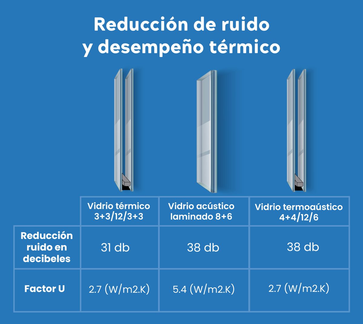 Ventanas de PVC o Aluminio ¿Cuál es la mejor opción? - ventum